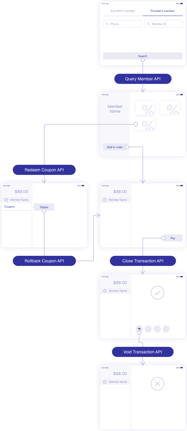 Eats365 API Document